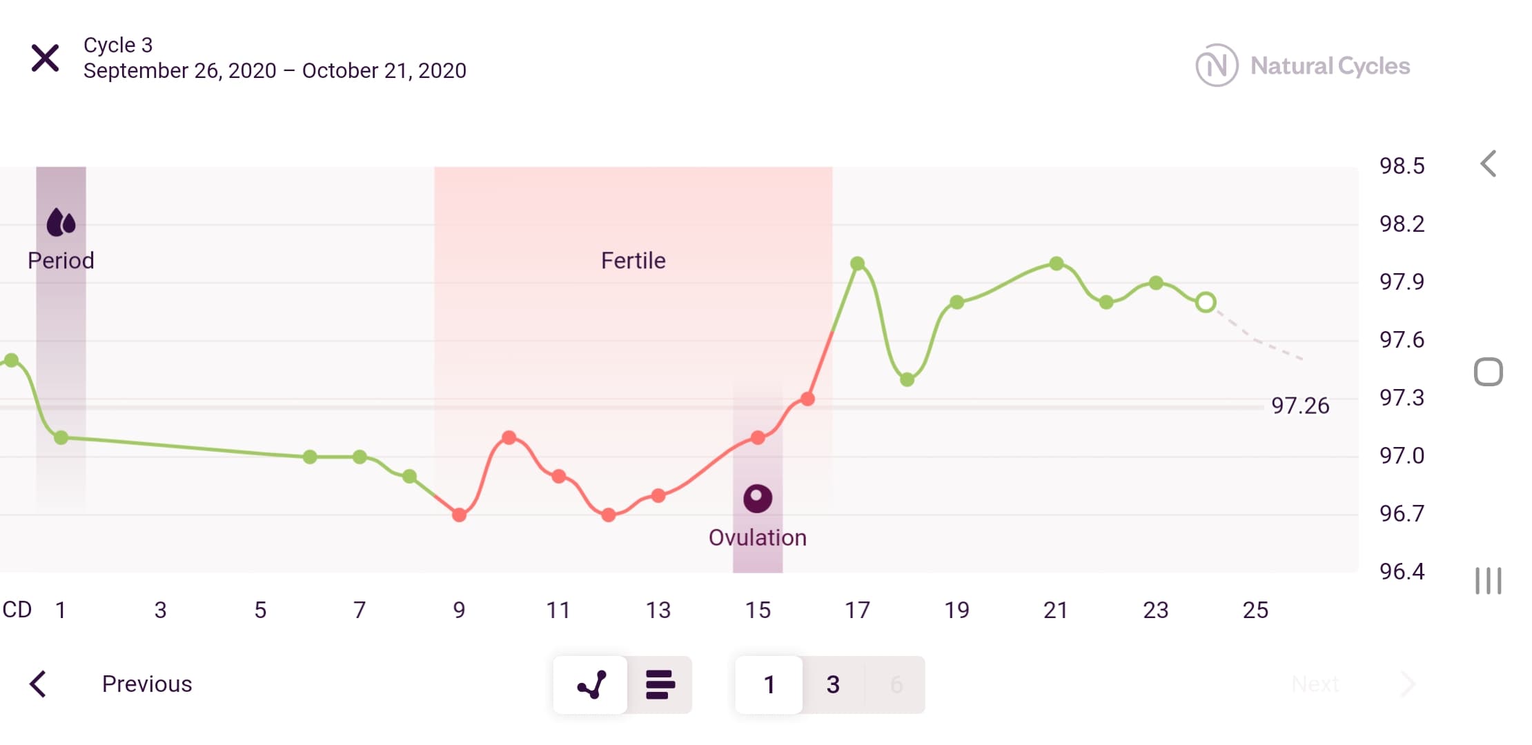 Why You Should Be Cautious About Calendar-Based Methods (Daysy, Natural ...