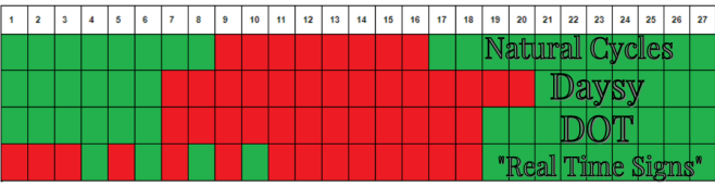 Why You Should Be Cautious About Calendar-Based Methods (Daysy, Natural ...