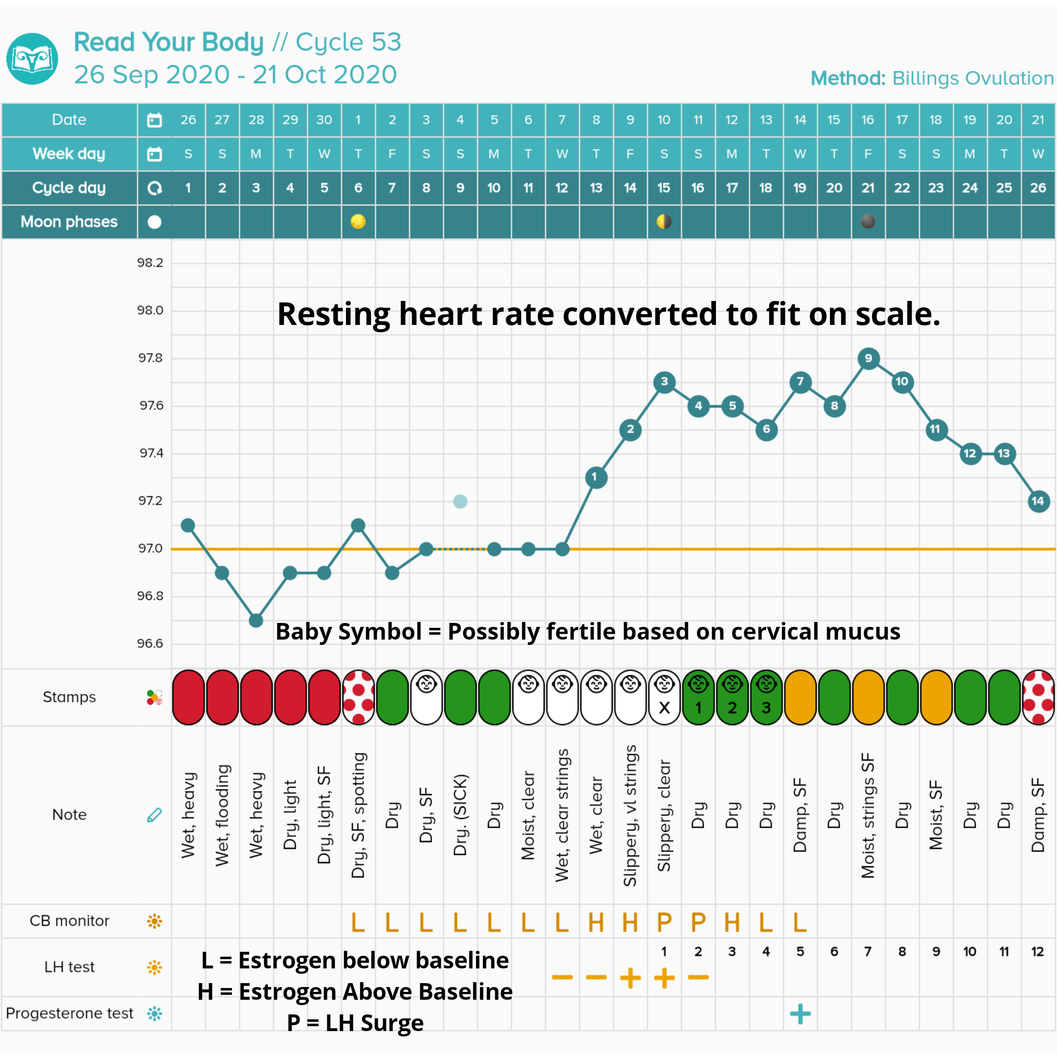 A Dive Into Resting Heart Rate and the Menstrual Cycle – Leslie at ...