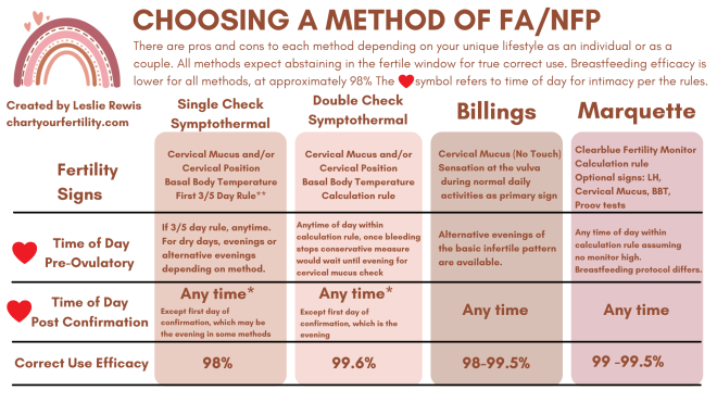 Which method of fertility awareness is right for me? A decision making ...