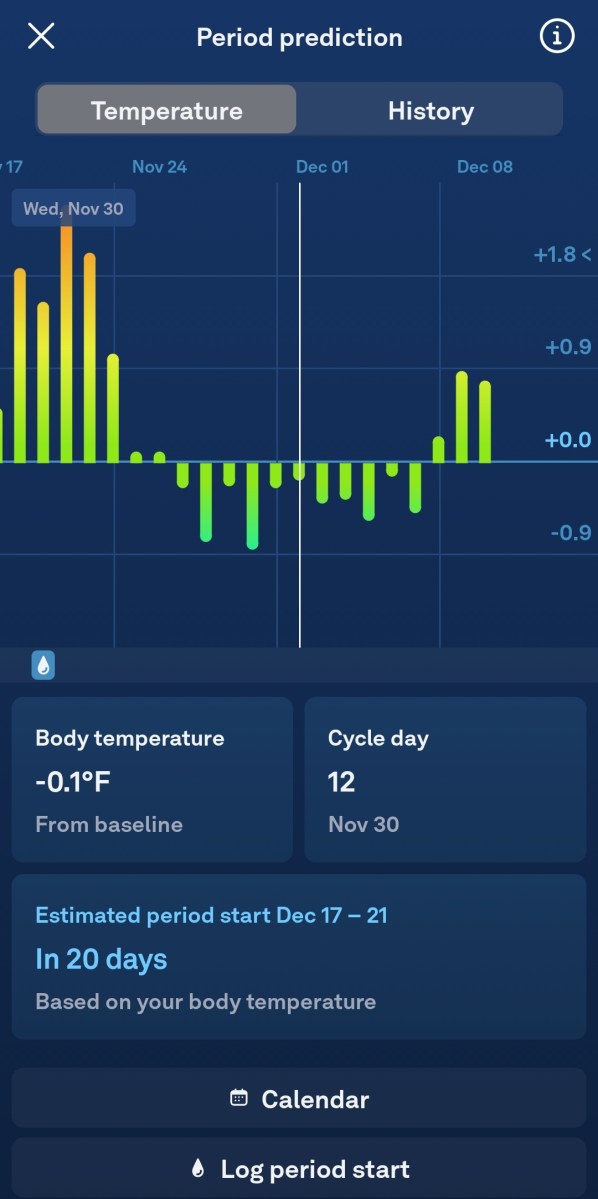 An Honest Review of Oura Ring for Charting Temperature and Cycle Tracking – Leslie at Chart Your ...