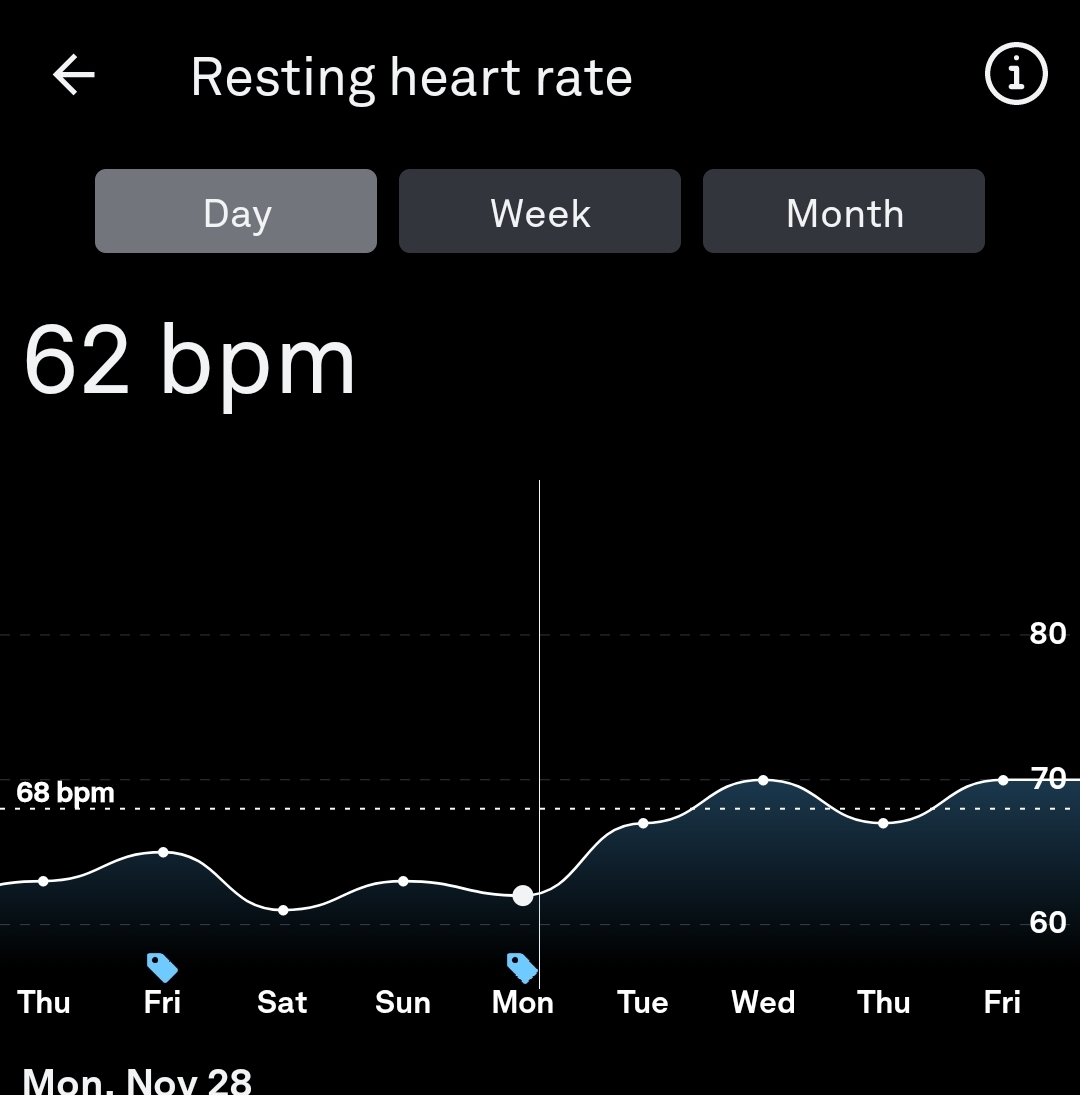 An Honest Review of Oura Ring for Charting Temperature and Cycle ...